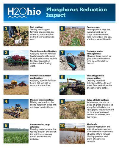 H2Ohio | Allen Soil and Water Conservation District